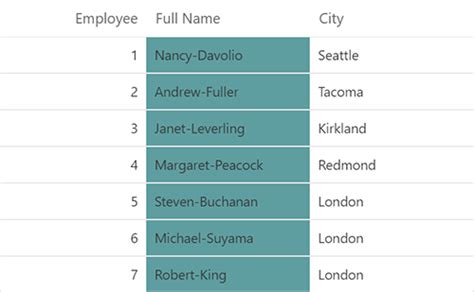 angular data grid column schema syncfusion