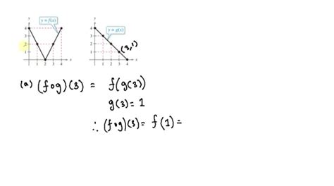 solved use the graphs of f and g to evaluate the functions a f ∘g