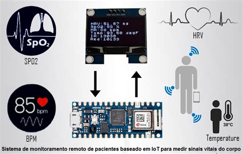 pin by carlos alberto neto on arduíno e eletrônica in 2021 iot iot