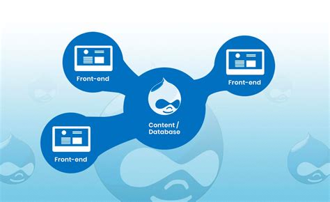 what is headless drupal headless drupal architecture explained nexcess