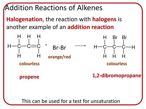 N5 Homologous Series Revision Of Homologous Series Including Alkanes