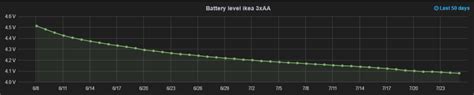battery powered esp8266 iot temperature sensor home
