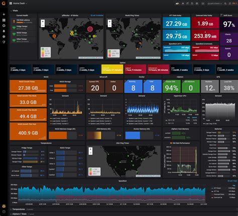 3 weeks of playing with grafana my vitals dashboard is complete