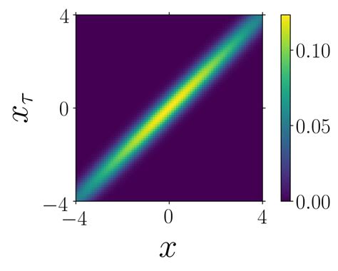 2 Plots Of The Analytical Results 4 24 For The Steady State Two Time