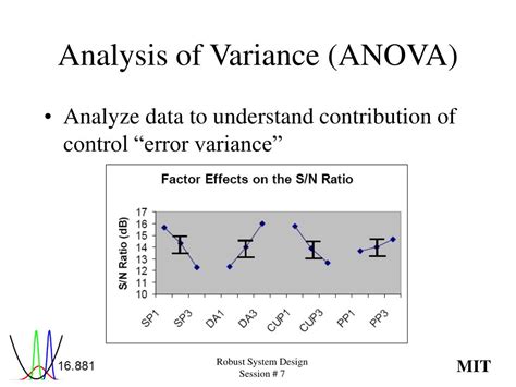 ppt analysis of variance anova powerpoint presentation free download