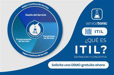 Definición De Demo Que Es 5 Ejemplos Tipos Y Para Que Sirve