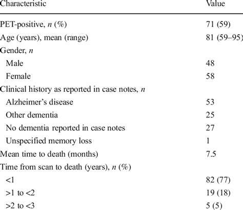 Demographic Characteristics Of The 106 Patients Who Came To Autopsy Of