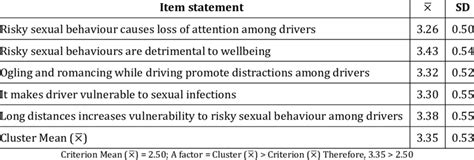 Risky Sexual Behaviour As A Factor Of Accident Causation {n 148