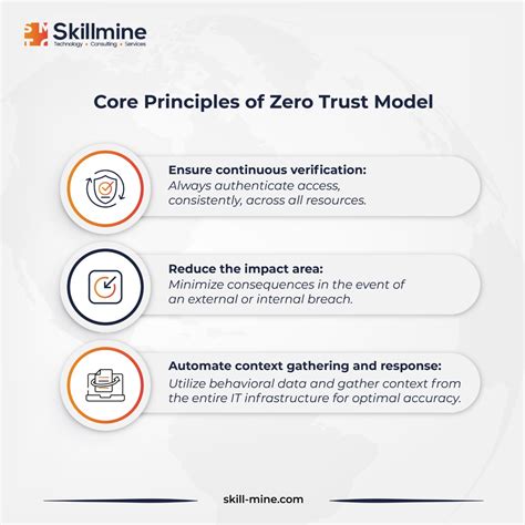 Zero Trust Frameworks And Standards
