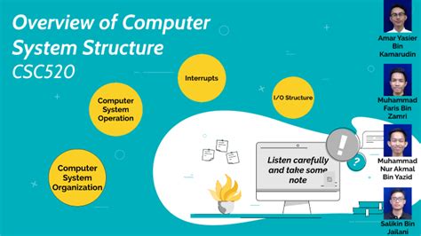 overview of computer system structure by muhammad faris bin zamri
