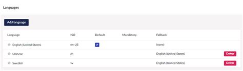 culture fallback fails using umbraco and getting started our