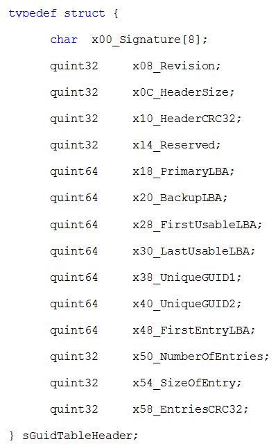 guid partition table gpt