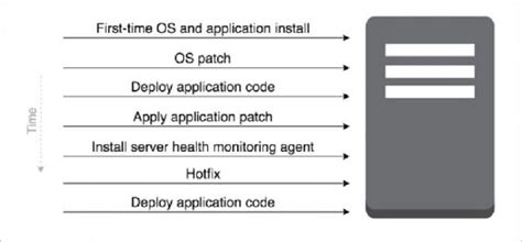 immutable infrastructure using hashicorp terraform and jenkins