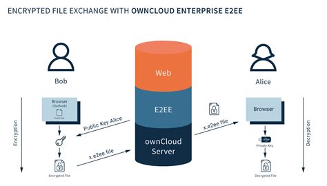 keep your files safe with owncloud jandj computer services