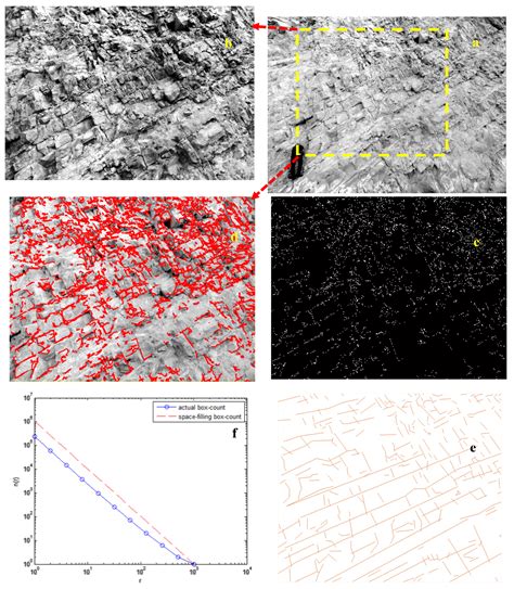 Fractal Fract Free Full Text Determination Of The Fractal Dimension