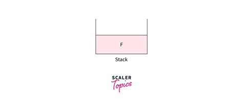 Expression Tree Scaler Topics