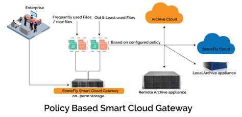 protecting aws workloads with veeam backup and replication