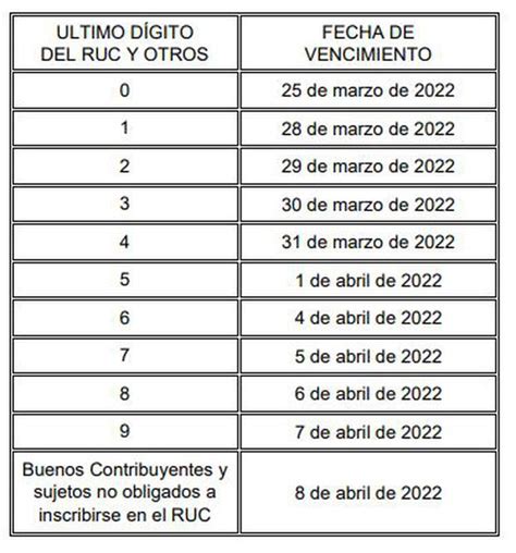 Declaracion Anual 2021 Ovjuklhtd
