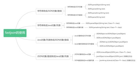 fastjson的使用——json字符串、json对象、java对象的互转 江南小镇的一缕阳光 博客园