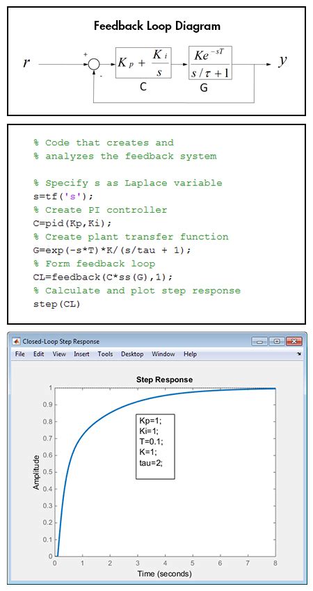 features control system toolbox matlab