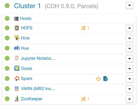 jupyter notebook cloudera csd extrapolations