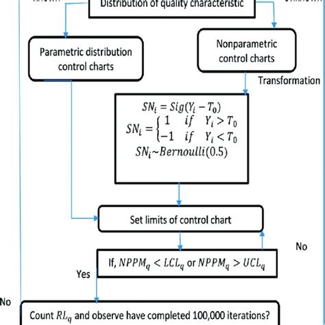 pdf quality technology and quantitative management nonparametric