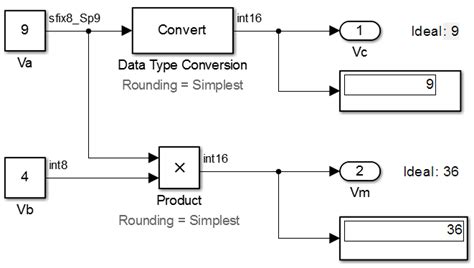net slope computation matlab and simulink