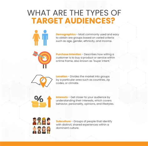 10 Proven Strategies How To Find Your Target Audience In 2023
