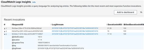 amazon kinesis firehose streaming data visualization in