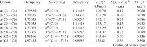 Second Order Perturbation Theory Analysis Of Fock Matrix Of C500 In Nbo