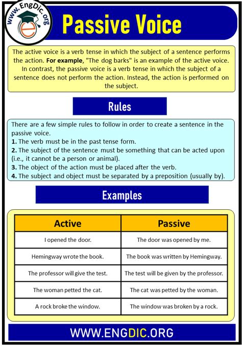 Active Passive Voice Examples Exercises And Rules Engdic