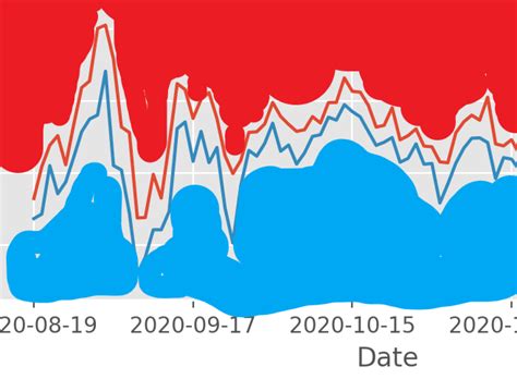 python matplotlib how do i auto fill the area above a