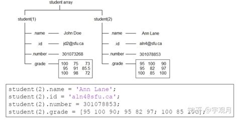matlab cell转double matlab学习笔记 4 weixin 39758953的博客 csdn博客