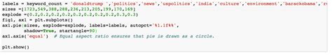 getting started with python and jupyter notebooks for data analysis