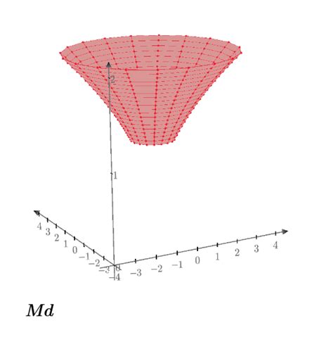 how can we plot solid of revolution in mathcad pri ptc community