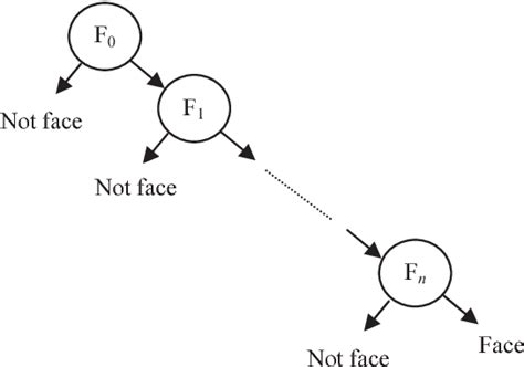 human face detection algorithm via haar cascade classifier combined