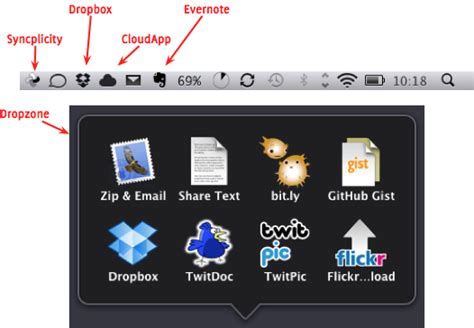 web sharing web syncing aliquote