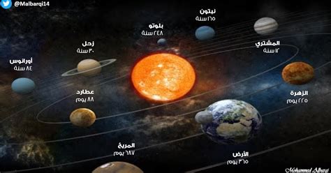 دوران الكواكب في المجموعة الشمسية حول الشمس