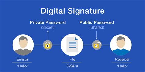 digital signature certificate dsc pantagon sign securities pvt ltd