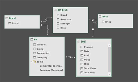 excel power pivot data model stack overflow
