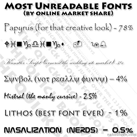 most unreadable fonts the naked loon