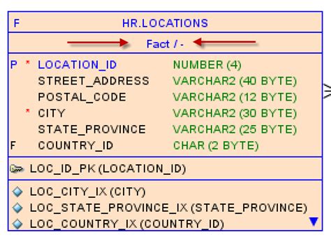 more on classification types in oracle sql developer data modeler v4