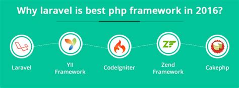 why laravel is best php framework for beginners let s