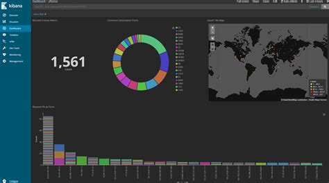 github evaluationcopy pfsense suricata elk docker ties