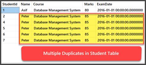 multiple ways to delete duplicates from sql tables {coding}sight