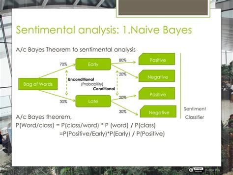 Nlp Sentiment Analysis