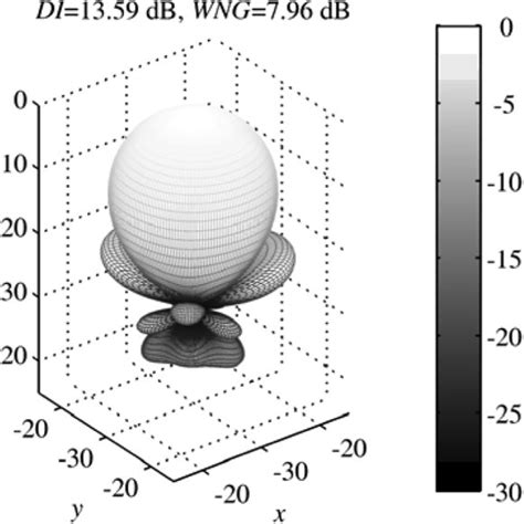 Pdf Optimal Modal Beamforming For Spherical Microphone Arrays