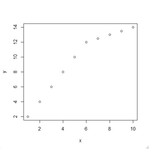 r how can i fit two linear regression in the same data
