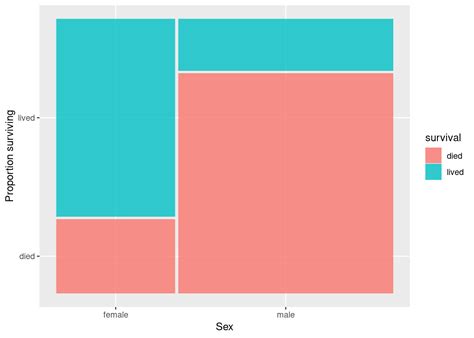 biology 304 biological data analysis