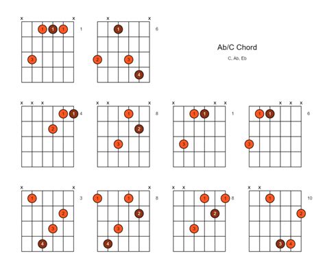 Ab C Chord Ab Over C 10 Ways To Play On The Guitar